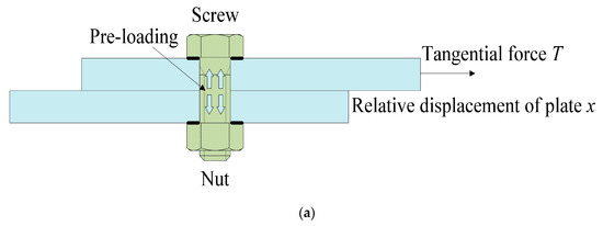 Prediction of Pre-Loading Relaxation of Bolt Structure of Complex ...