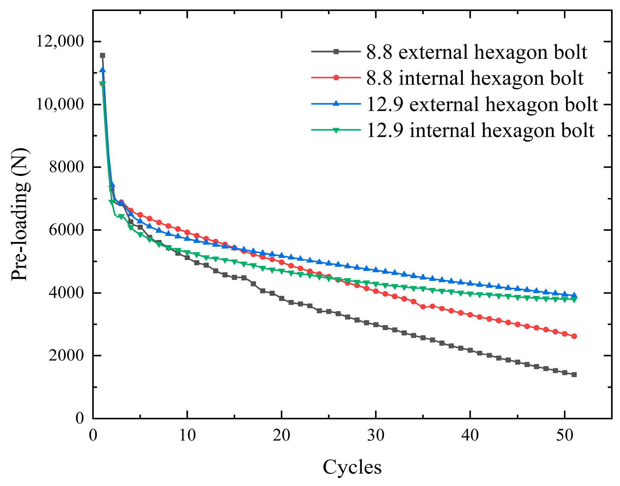 Prediction of Pre-Loading Relaxation of Bolt Structure of Complex ...