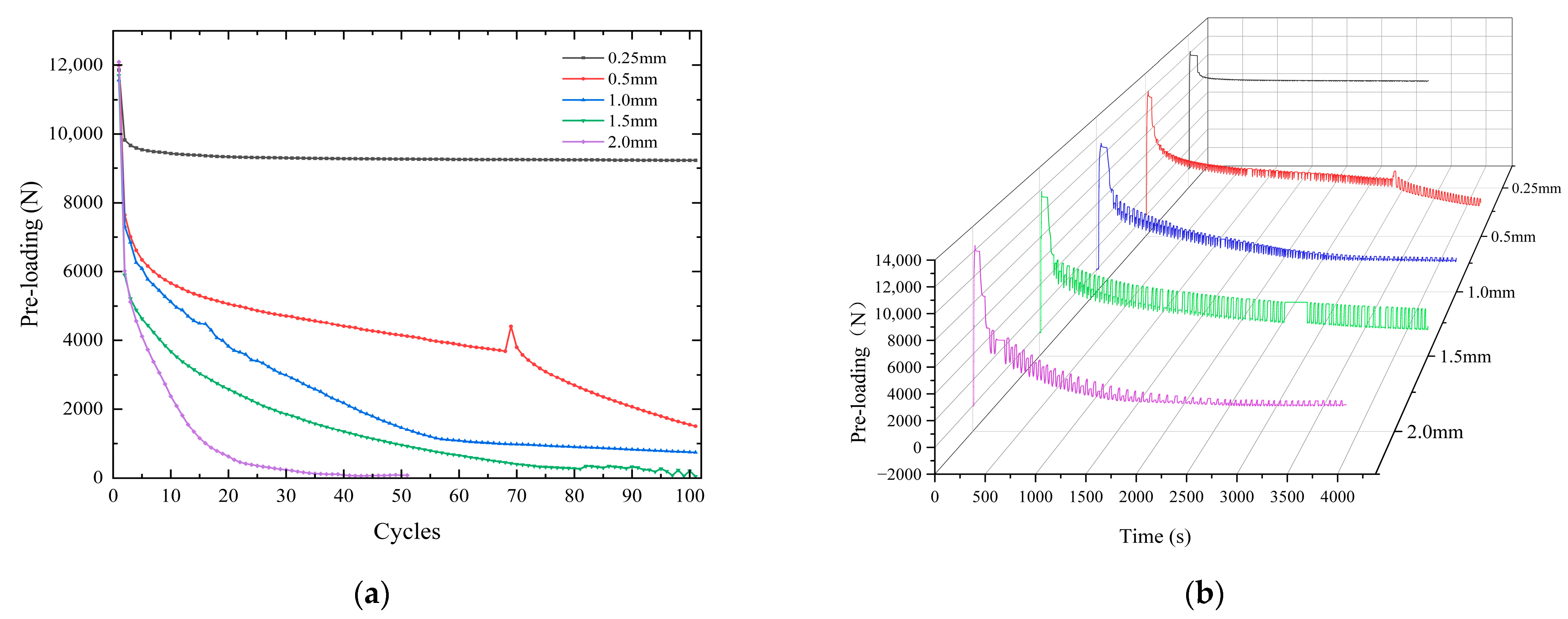 Prediction of Pre-Loading Relaxation of Bolt Structure of Complex ...