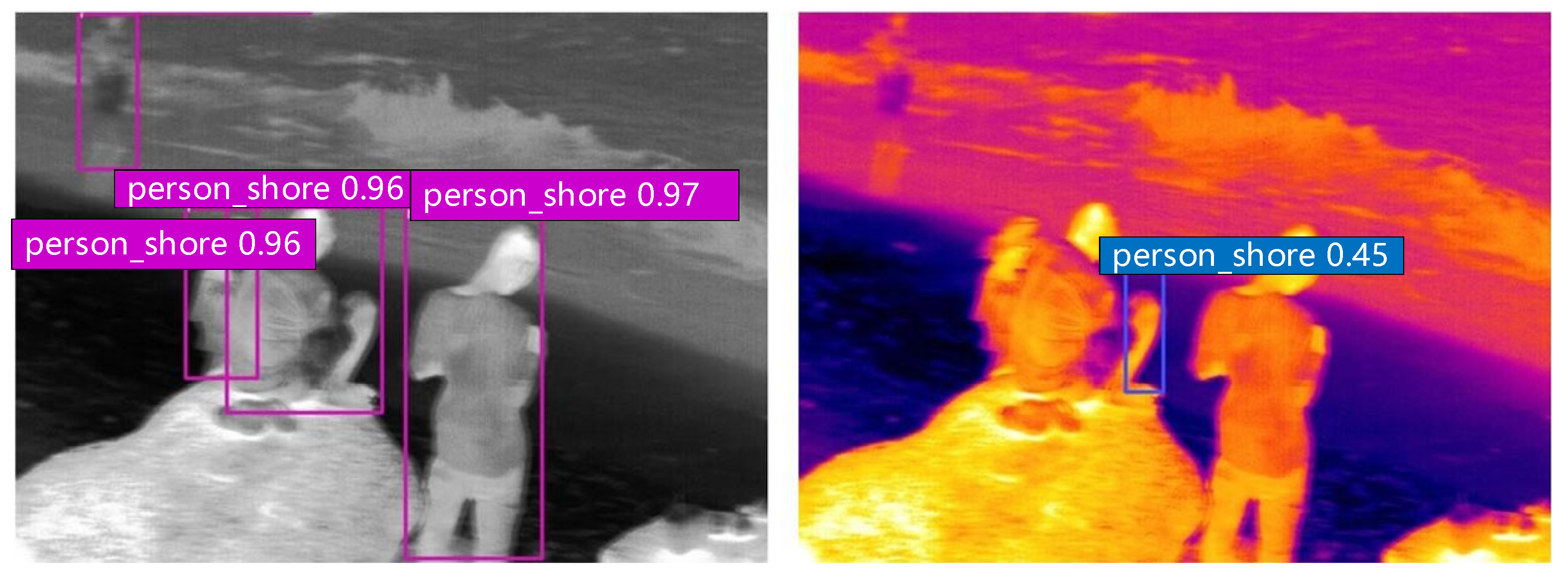 Personnel Detection in Dark Aquatic Environments Based on Infrared ...