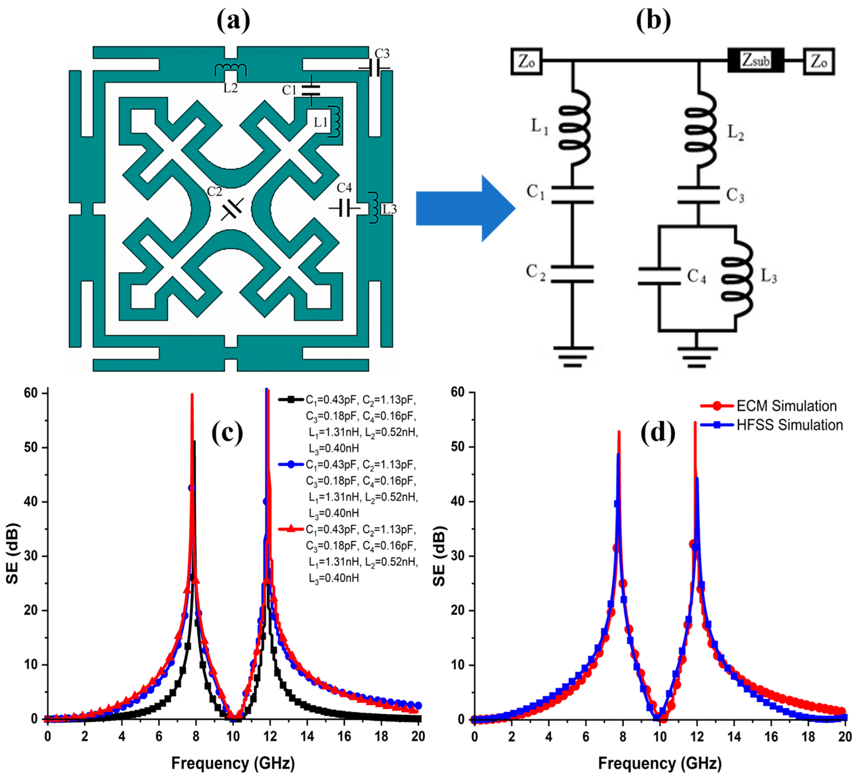 Sensors | Free Full-Text | A Dual-Band Polarization-Insensitive Frequency Selective Surface for ...