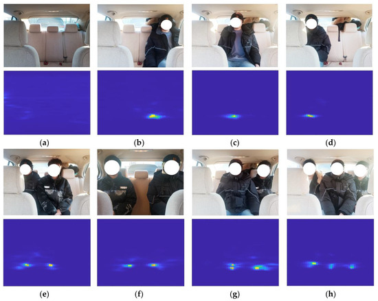 Sensors | Free Full-Text | Vehicle Occupant Detection Based on MM-Wave ...