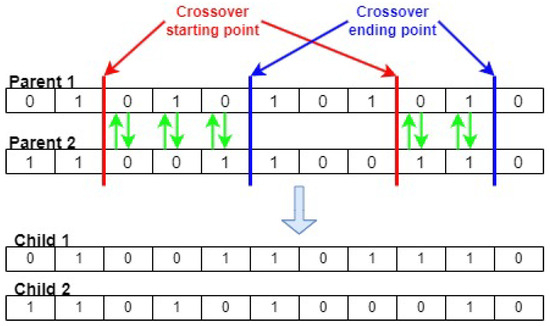 Enhancing Intrusion Detection in Wireless Sensor Networks Using a GSWO ...