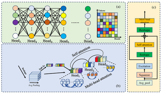 PMSNet: Multiscale Partial-Discharge Signal Feature Recognition Model ...