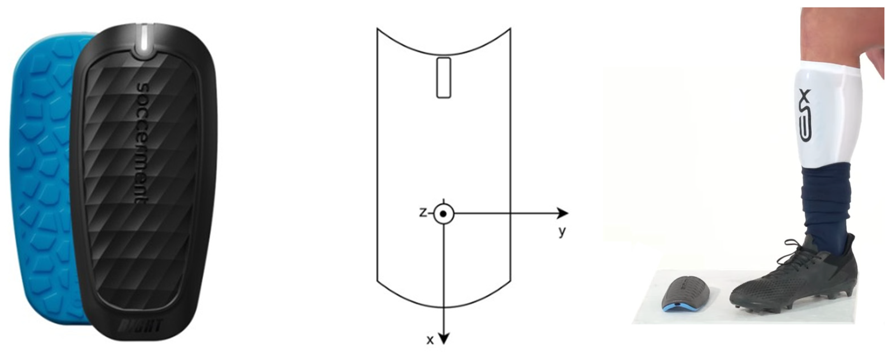 Validation of Step Detection and Distance Calculation Algorithms for Soccer Performance Monitoring