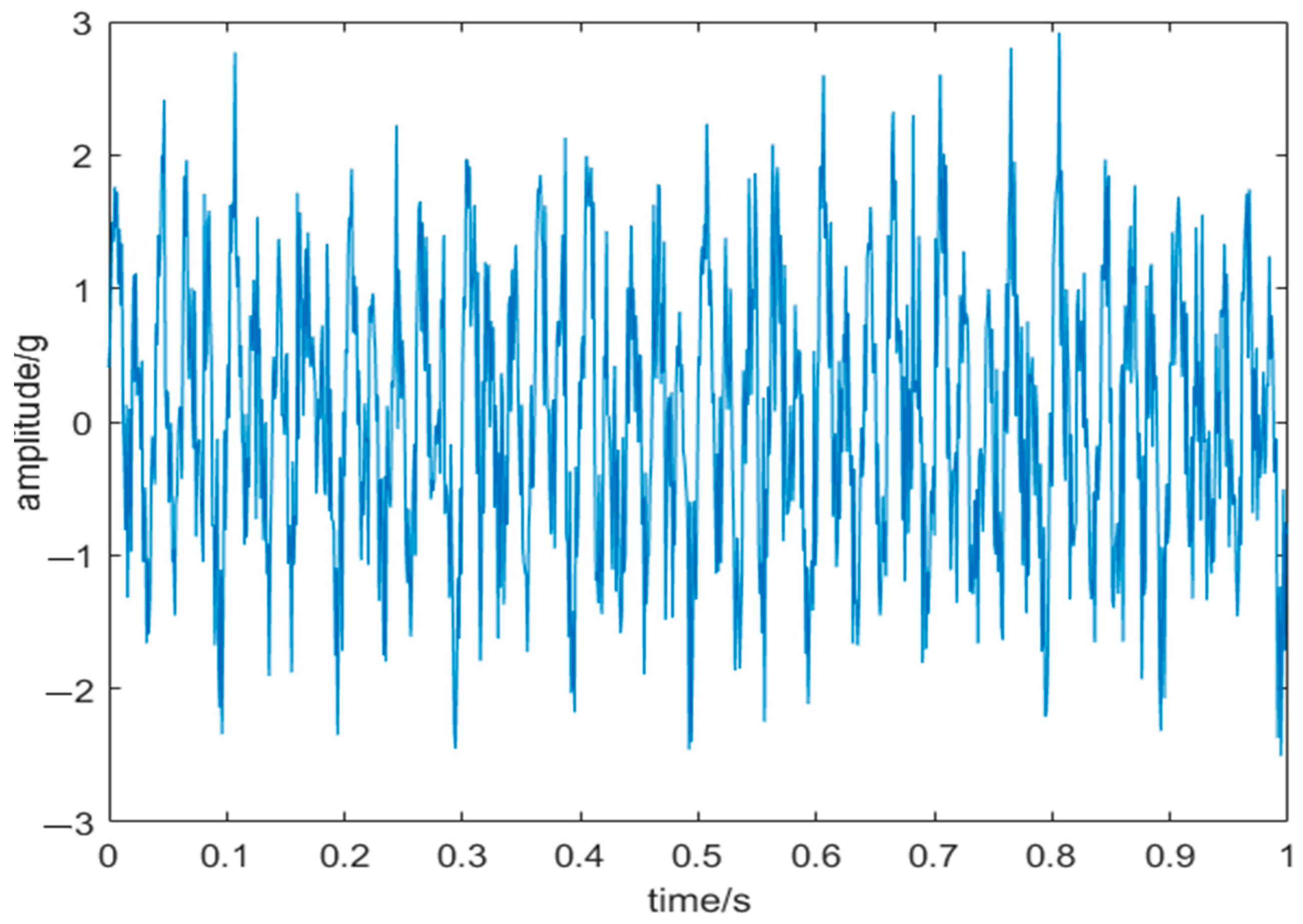 Vibration Signal Noise-Reduction Method of Slewing Bearings Based on the Hybrid Reinforcement ...