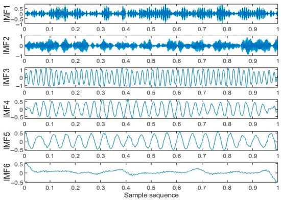 Vibration Signal Noise-Reduction Method of Slewing Bearings Based on the Hybrid Reinforcement ...