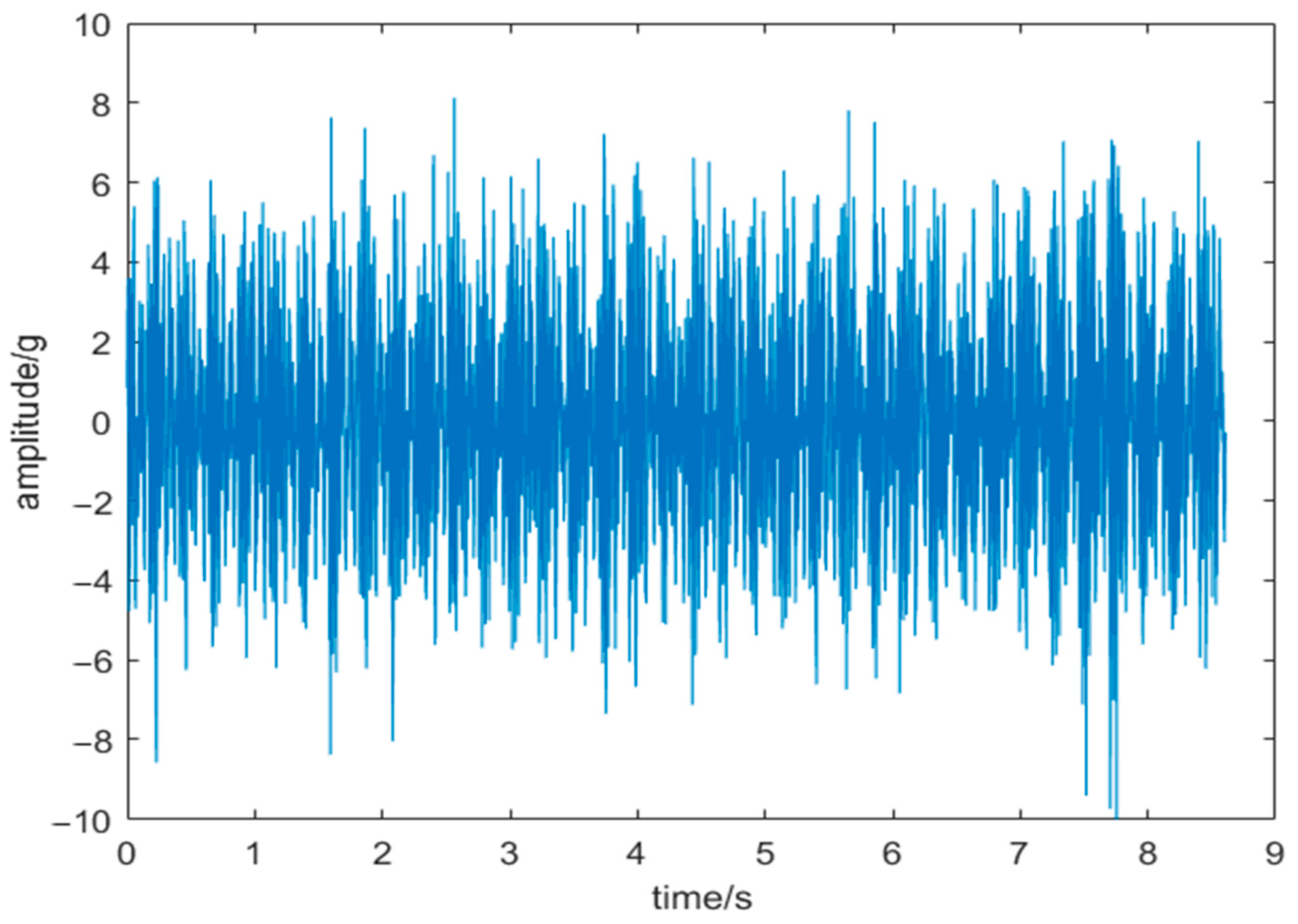 Vibration Signal Noise-Reduction Method of Slewing Bearings Based on ...