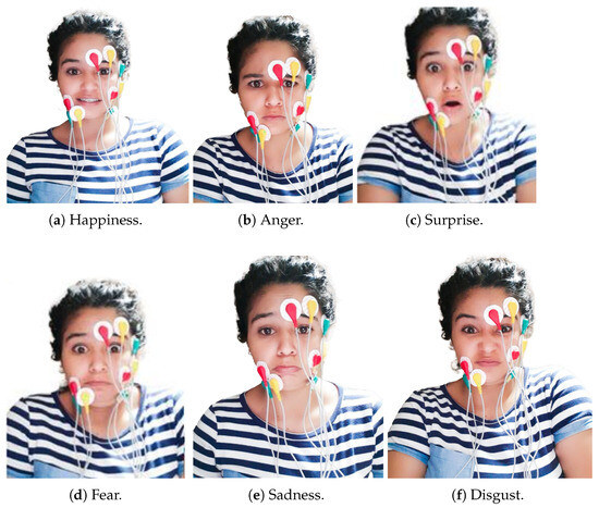 Portable Facial Expression System Based on EMG Sensors and Machine Learning Models
