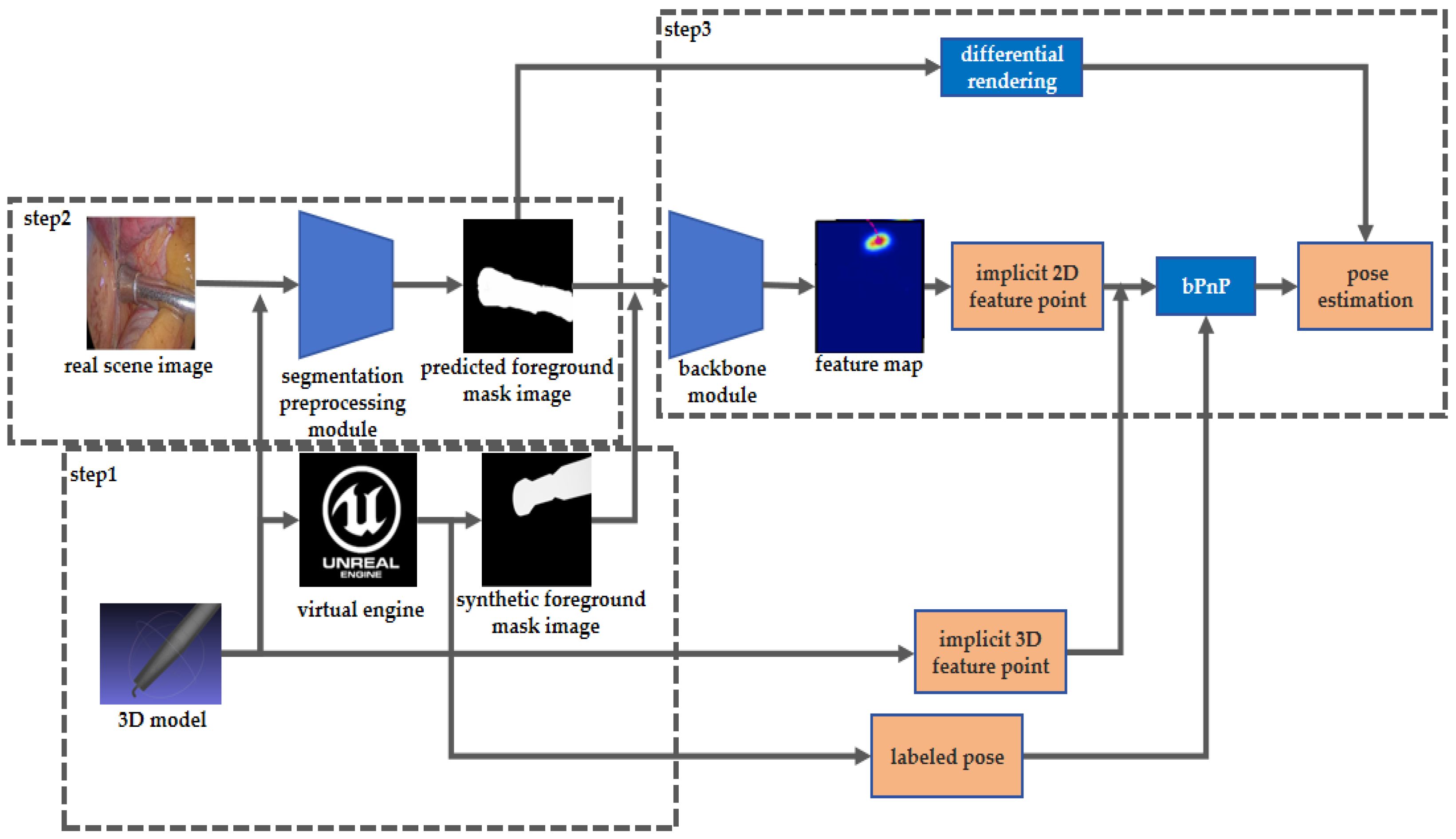 Weakly Supervised Pose Estimation of Surgical Instrument from a Single Endoscopic Image