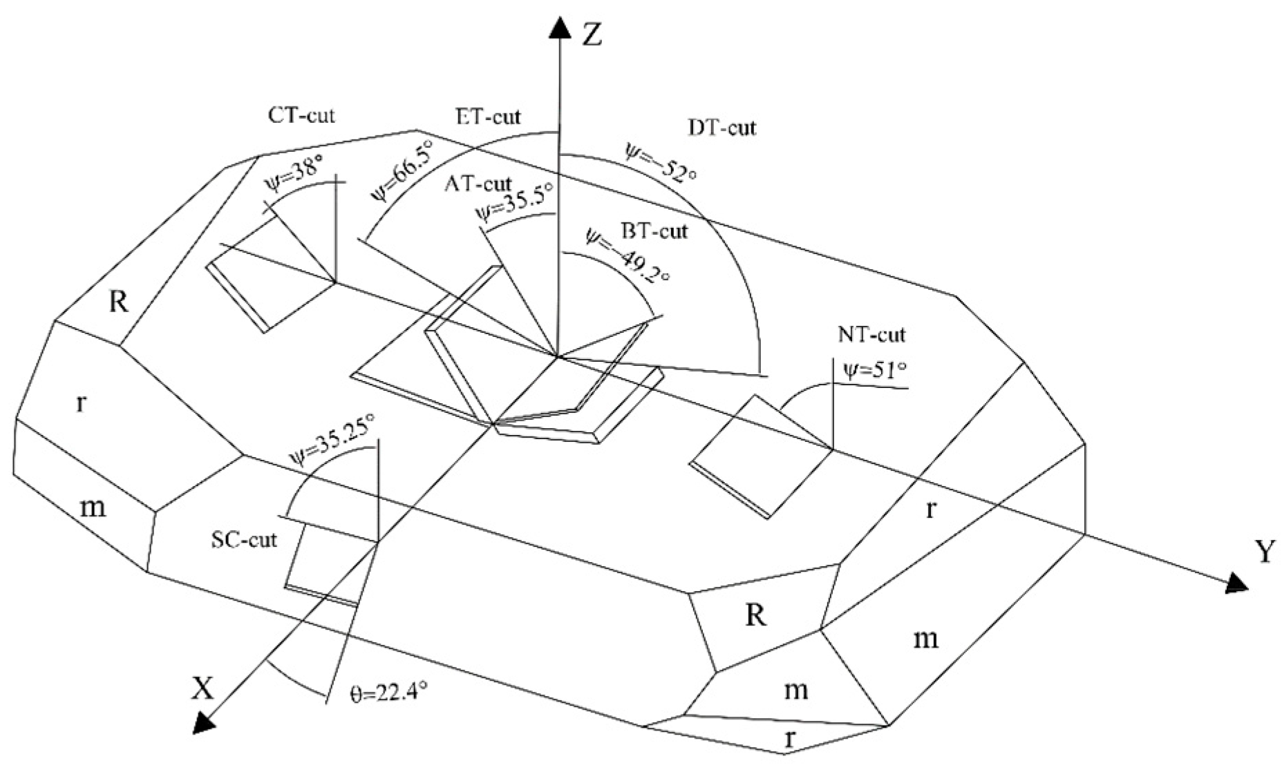 The Force–Frequency Characteristics of Quartz Wafers under a Cantilever ...