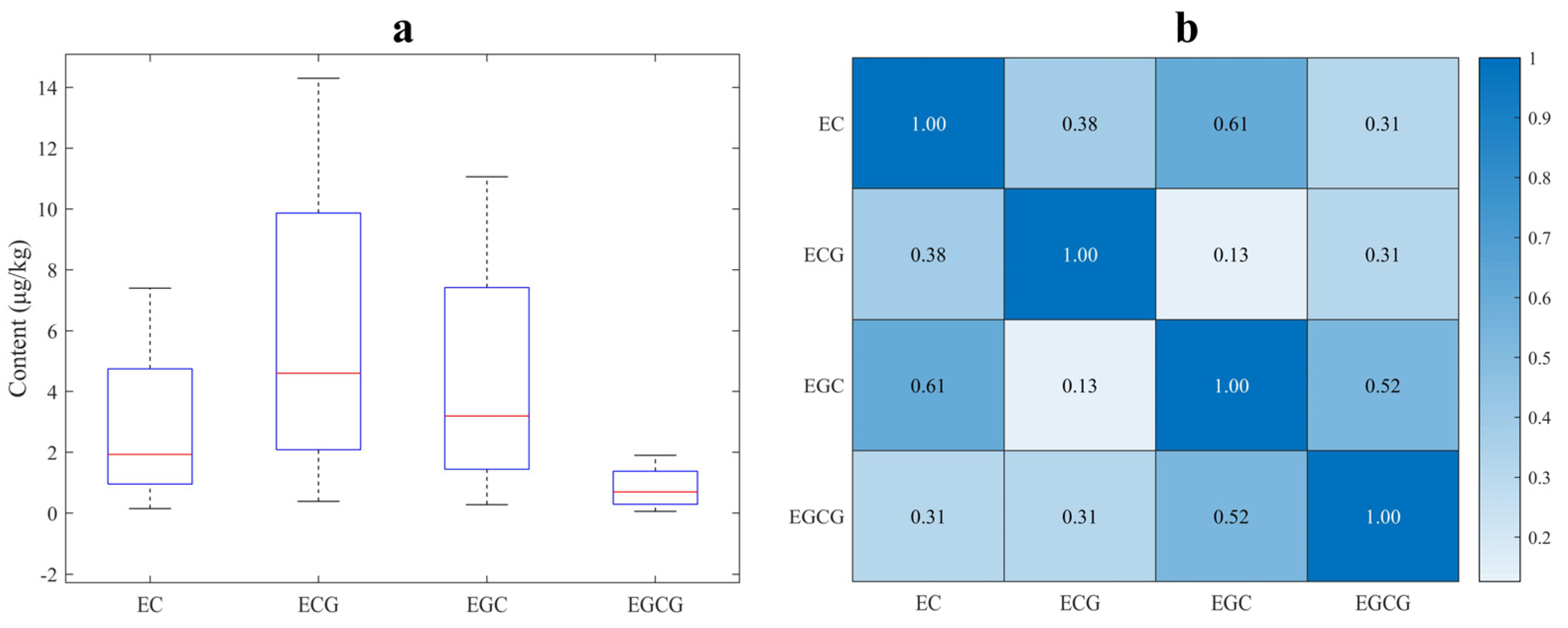 Simultaneous Determination of Four Catechins in Black Tea via NIR Spectroscopy and Feature ...