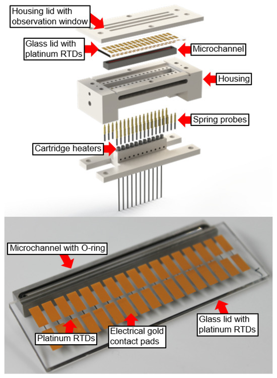 Computer-Vision- and Deep-Learning-Based Determination of Flow Regimes ...