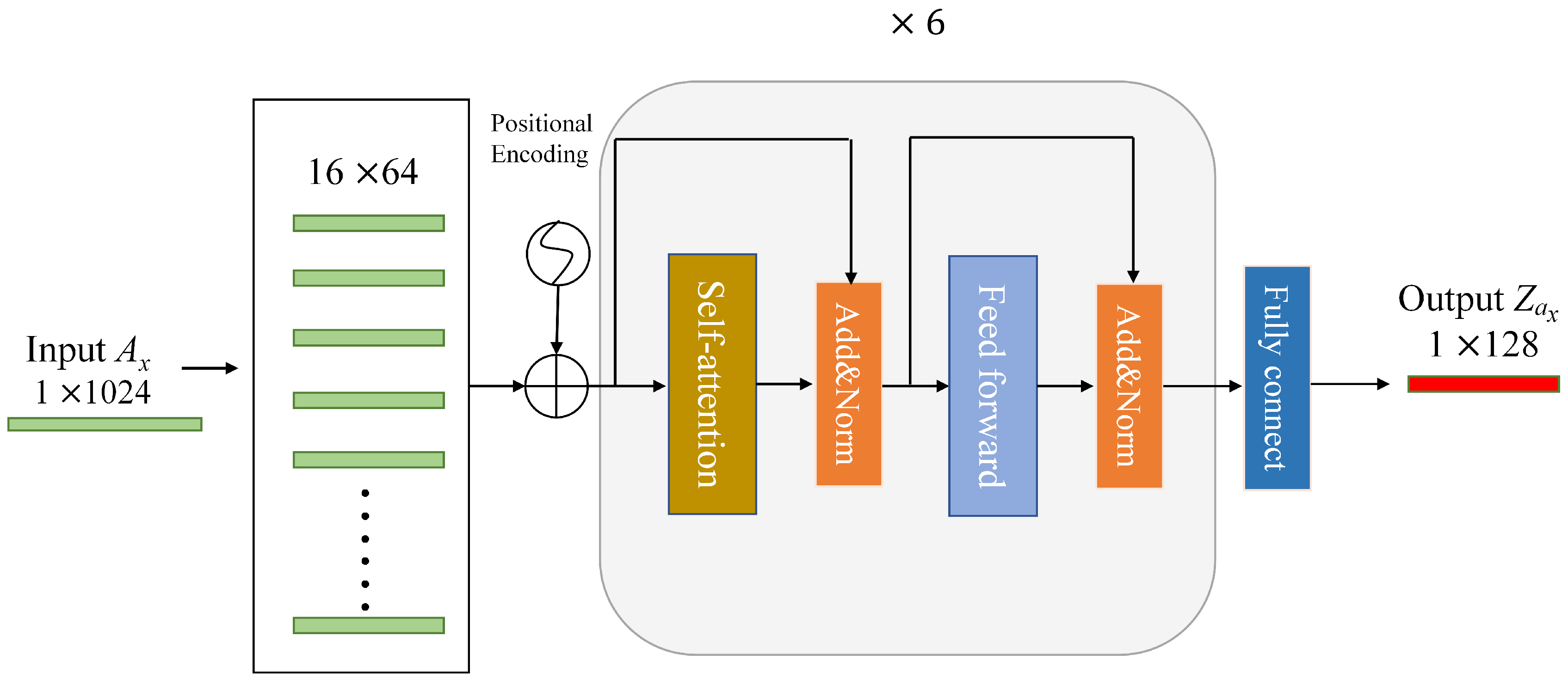 Position-Aware Indoor Human Activity Recognition Using Multisensors Embedded in Smartphones