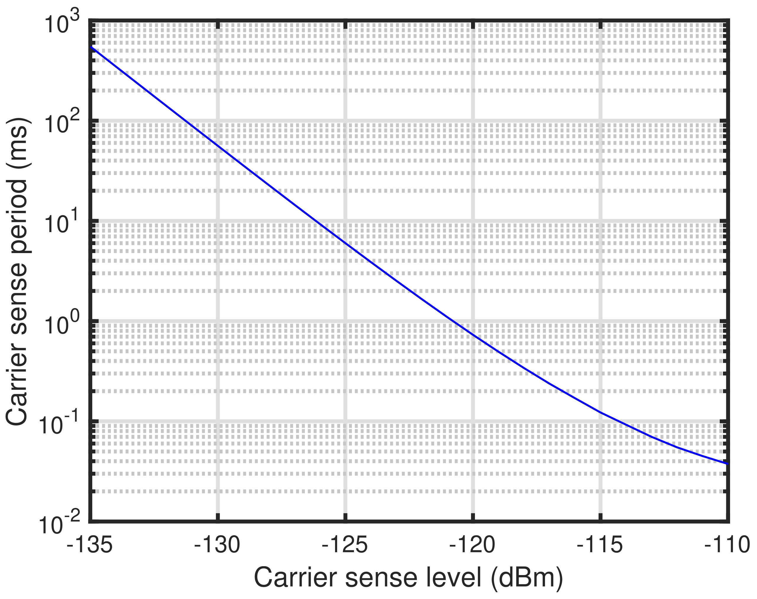 Self-Tuning of Signal Detection Level for Energy Detection-Based ...