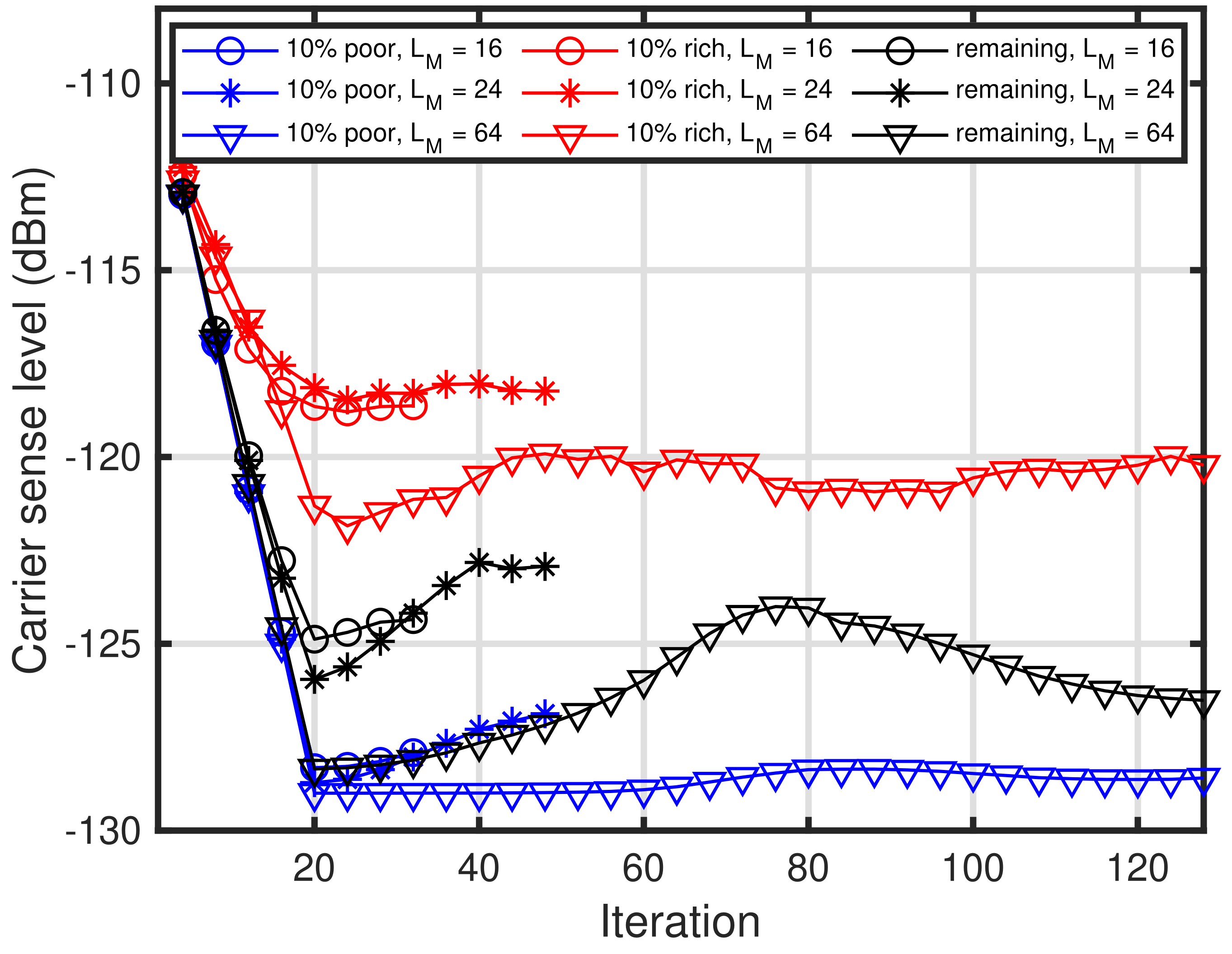 Self-Tuning of Signal Detection Level for Energy Detection-Based ...