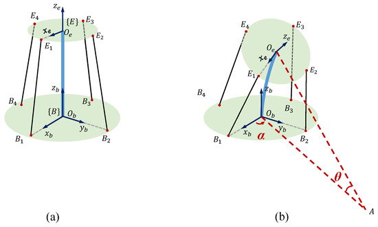 Shape Sensing and Kinematic Control of a Cable-Driven Continuum Robot ...