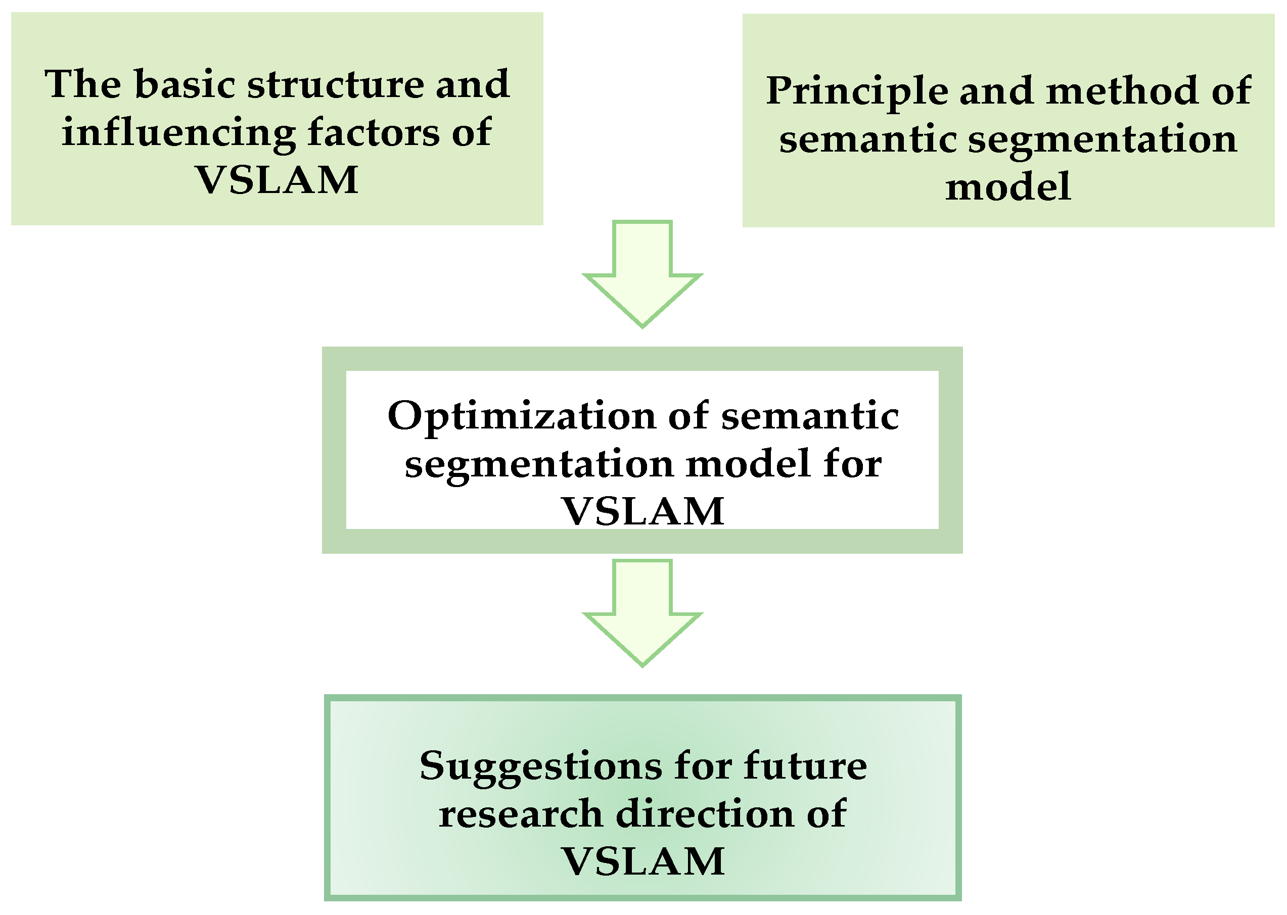 Sensors | Free Full-Text | A Comparative Review on Enhancing Visual Simultaneous Localization ...
