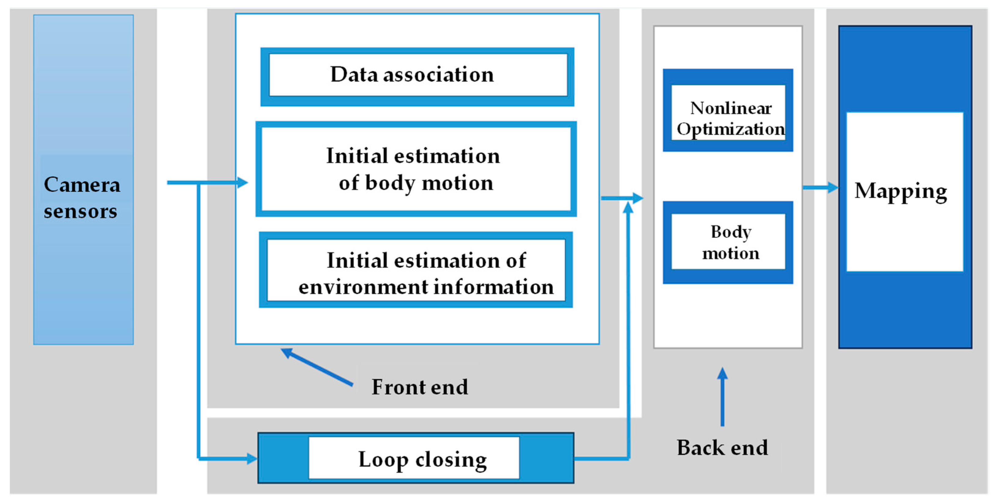 Sensors | Free Full-Text | A Comparative Review on Enhancing Visual Simultaneous Localization ...