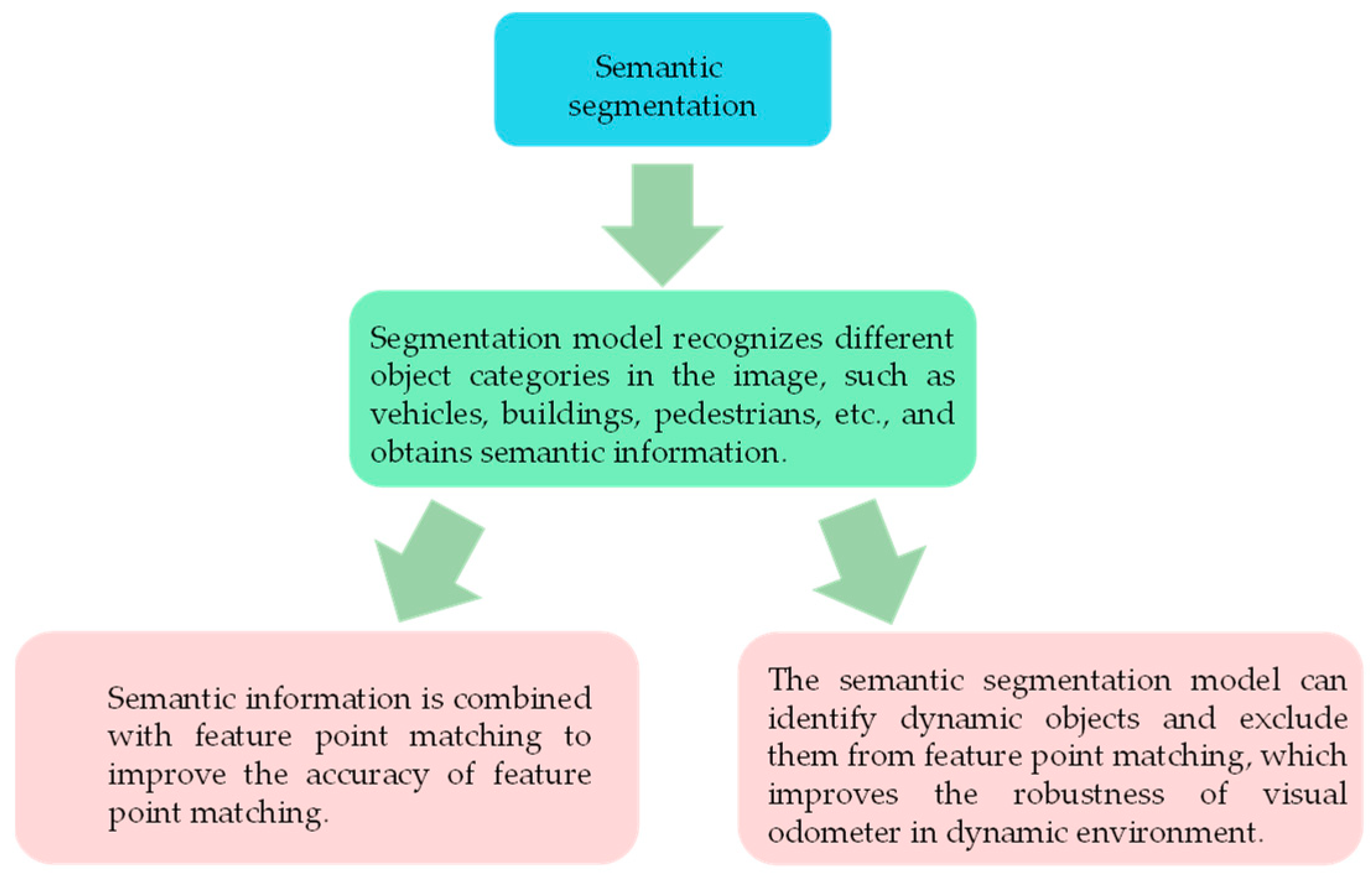 Sensors | Free Full-Text | A Comparative Review on Enhancing Visual Simultaneous Localization ...