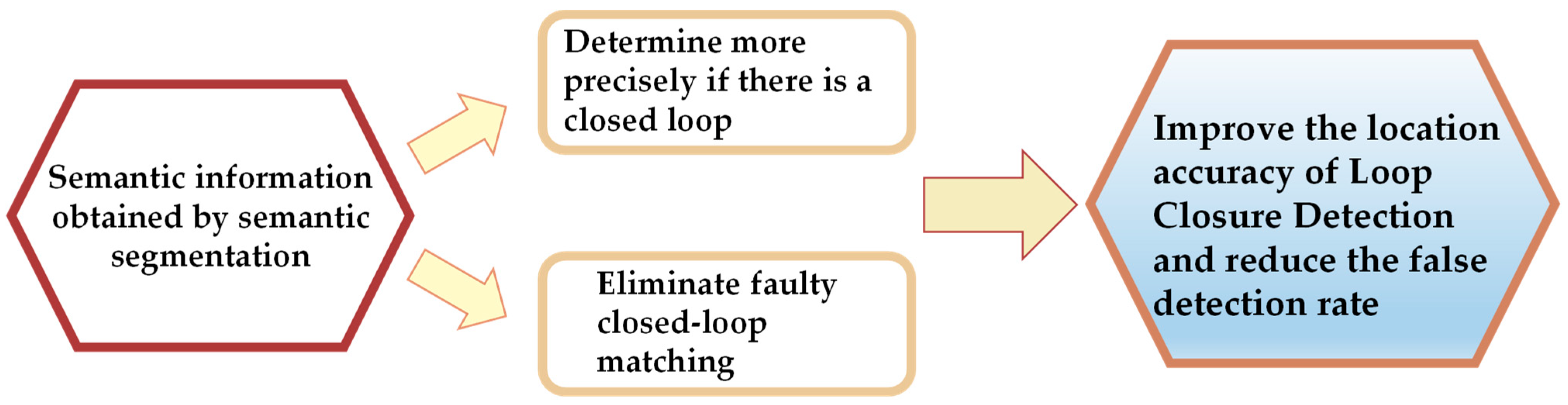 Sensors | Free Full-Text | A Comparative Review on Enhancing Visual Simultaneous Localization ...