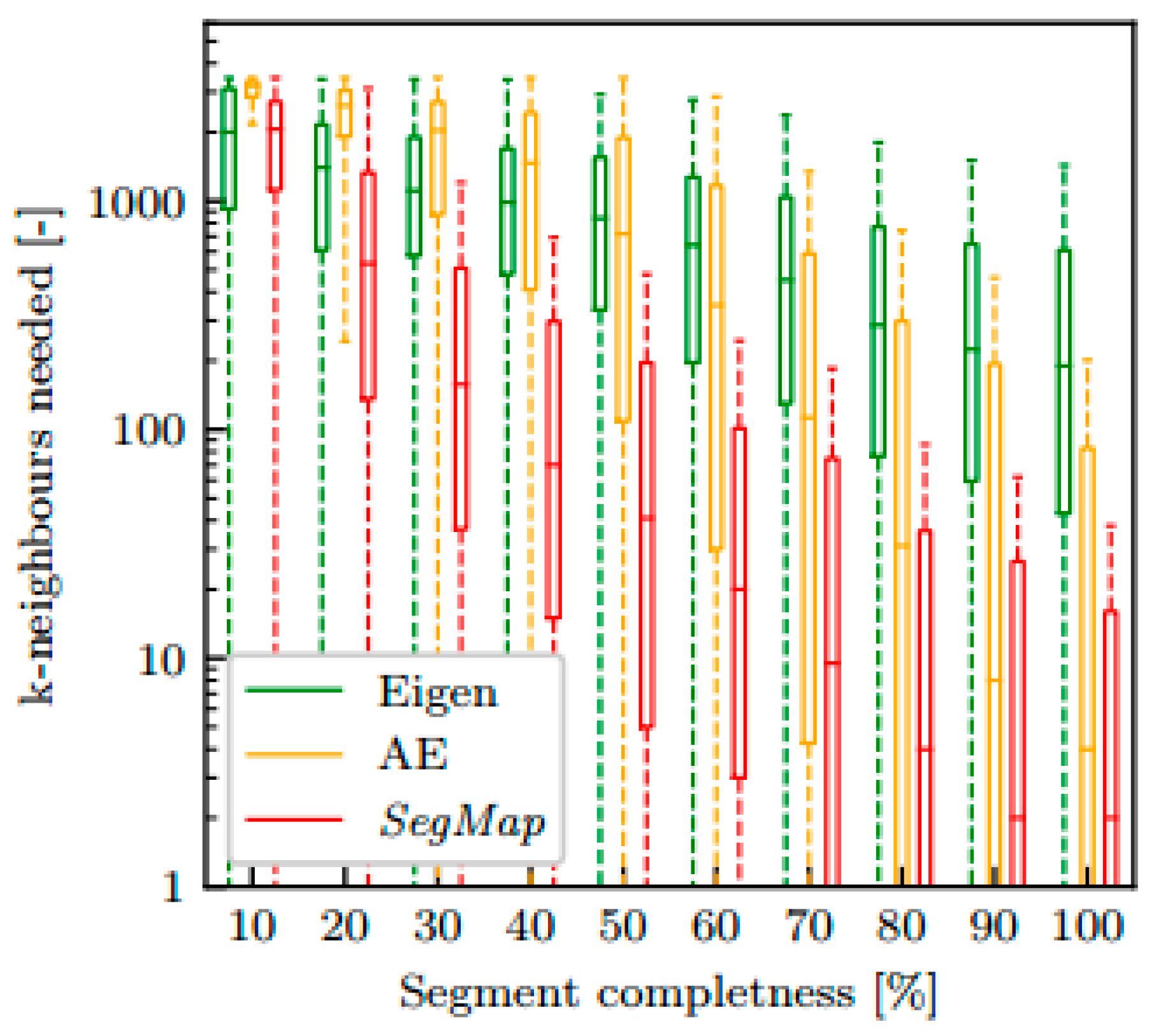 Sensors | Free Full-Text | A Comparative Review on Enhancing Visual Simultaneous Localization ...