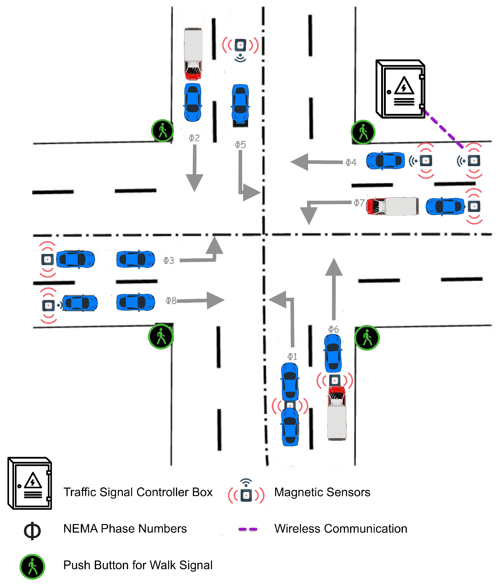 Live Intersection Data Acquisition for Traffic Simulators (LIDATS)