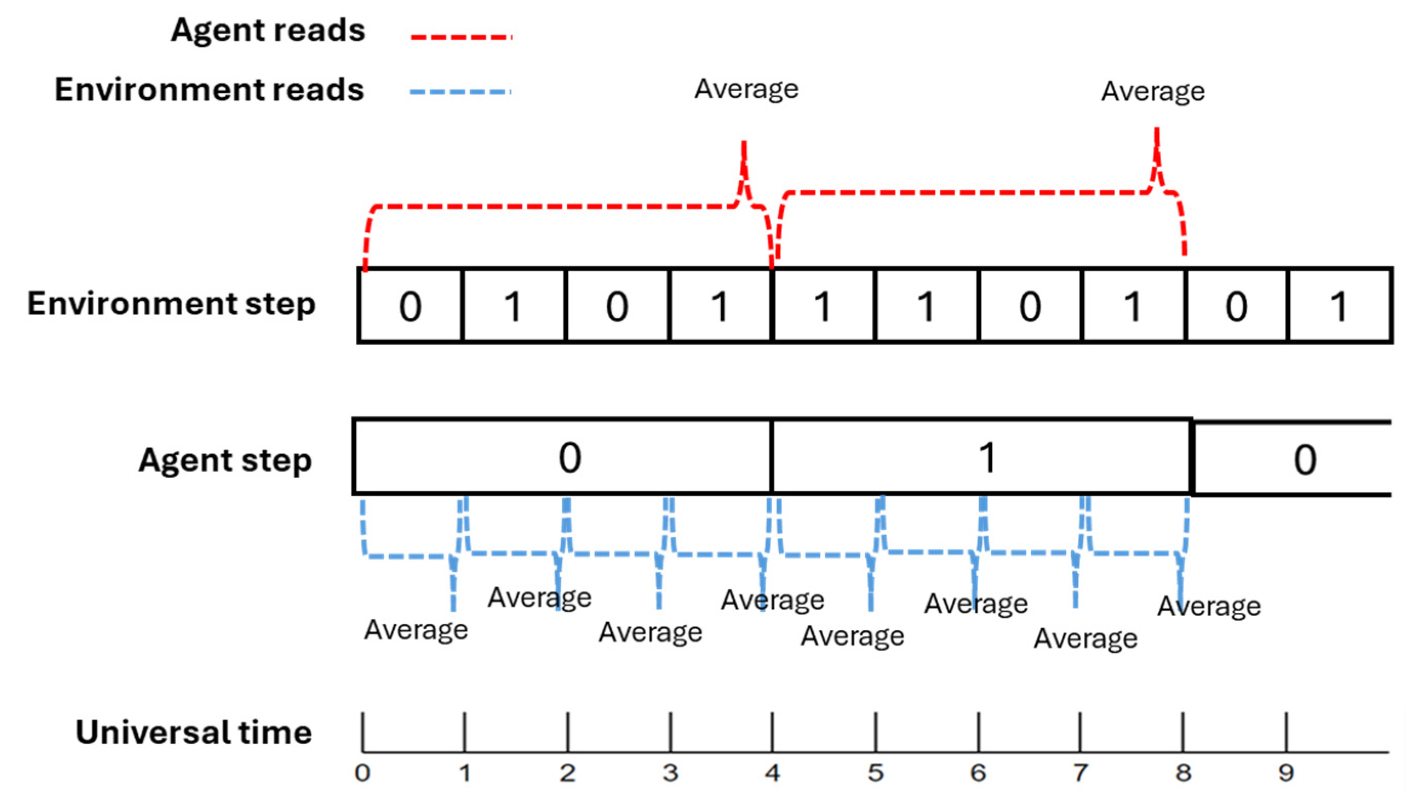 Sensors | Free Full-Text | Sensory–Motor Loop Adaptation in Boolean Network Robots