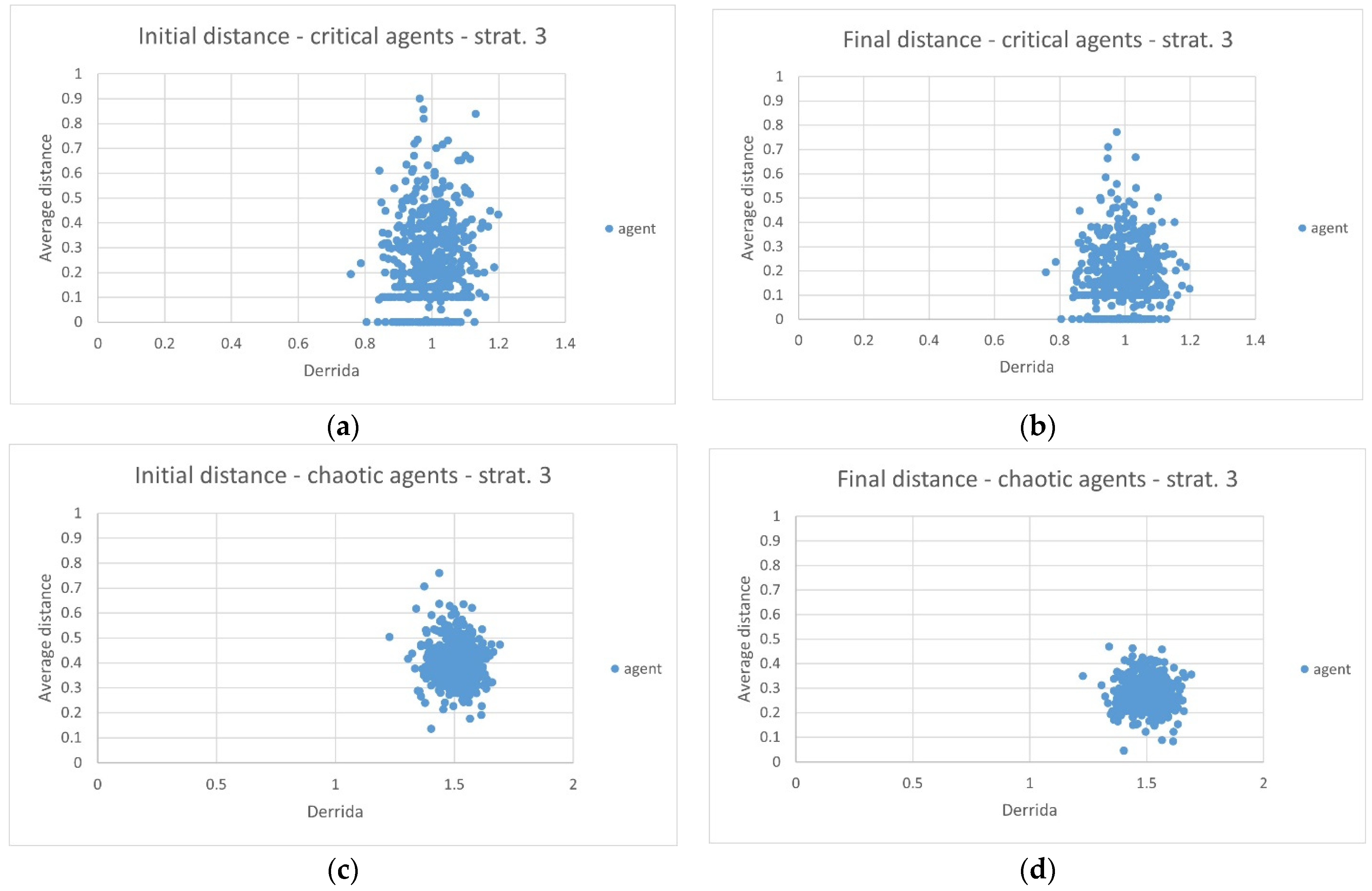 Sensors | Free Full-Text | Sensory–Motor Loop Adaptation in Boolean Network Robots