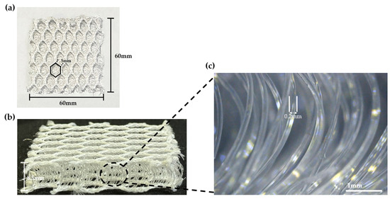 Fabrication of a Capacitive 3D Spacer Fabric Pressure Sensor with a ...