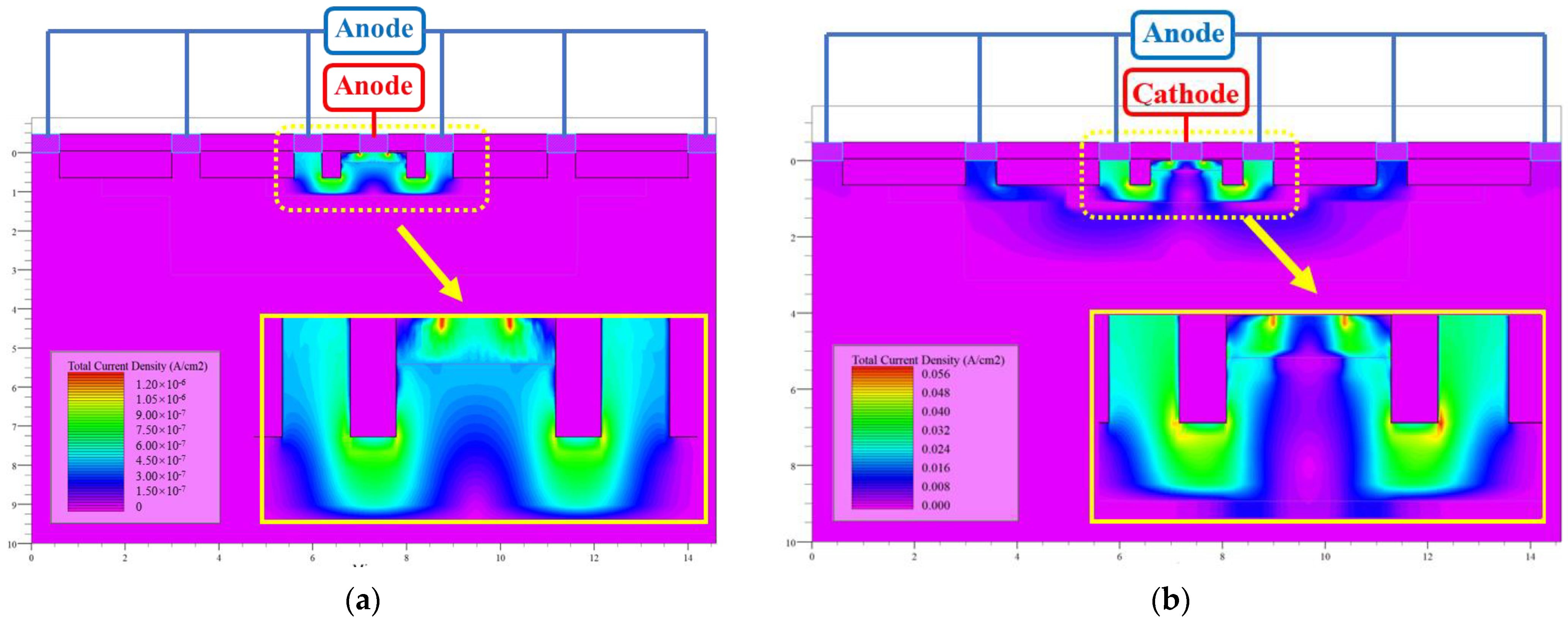 A Programmable Ambient Light Sensor with Dark Current Compensation and ...