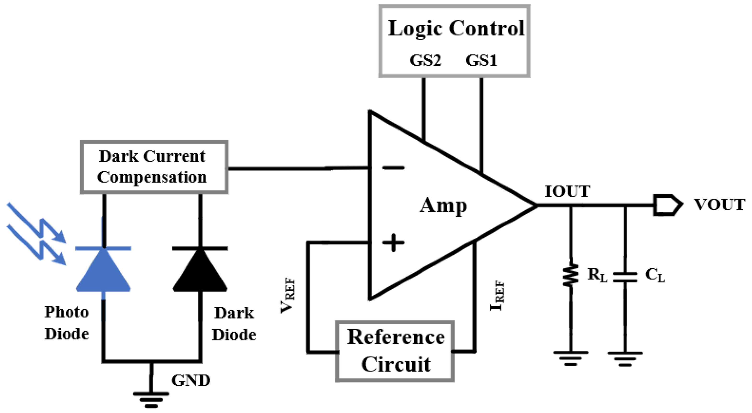 A Programmable Ambient Light Sensor with Dark Current Compensation and Wide Dynamic Range