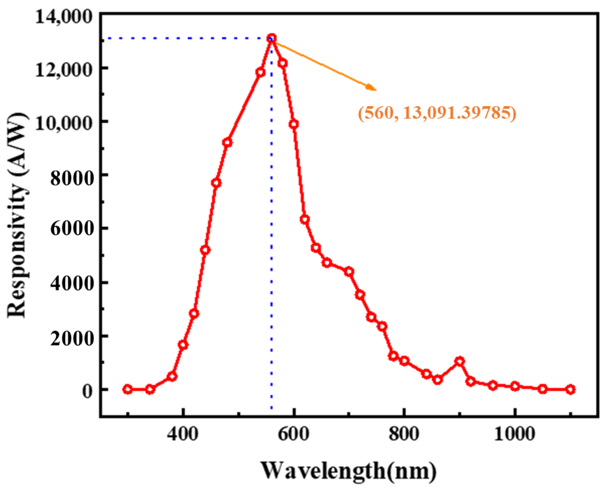 A Programmable Ambient Light Sensor with Dark Current Compensation and ...