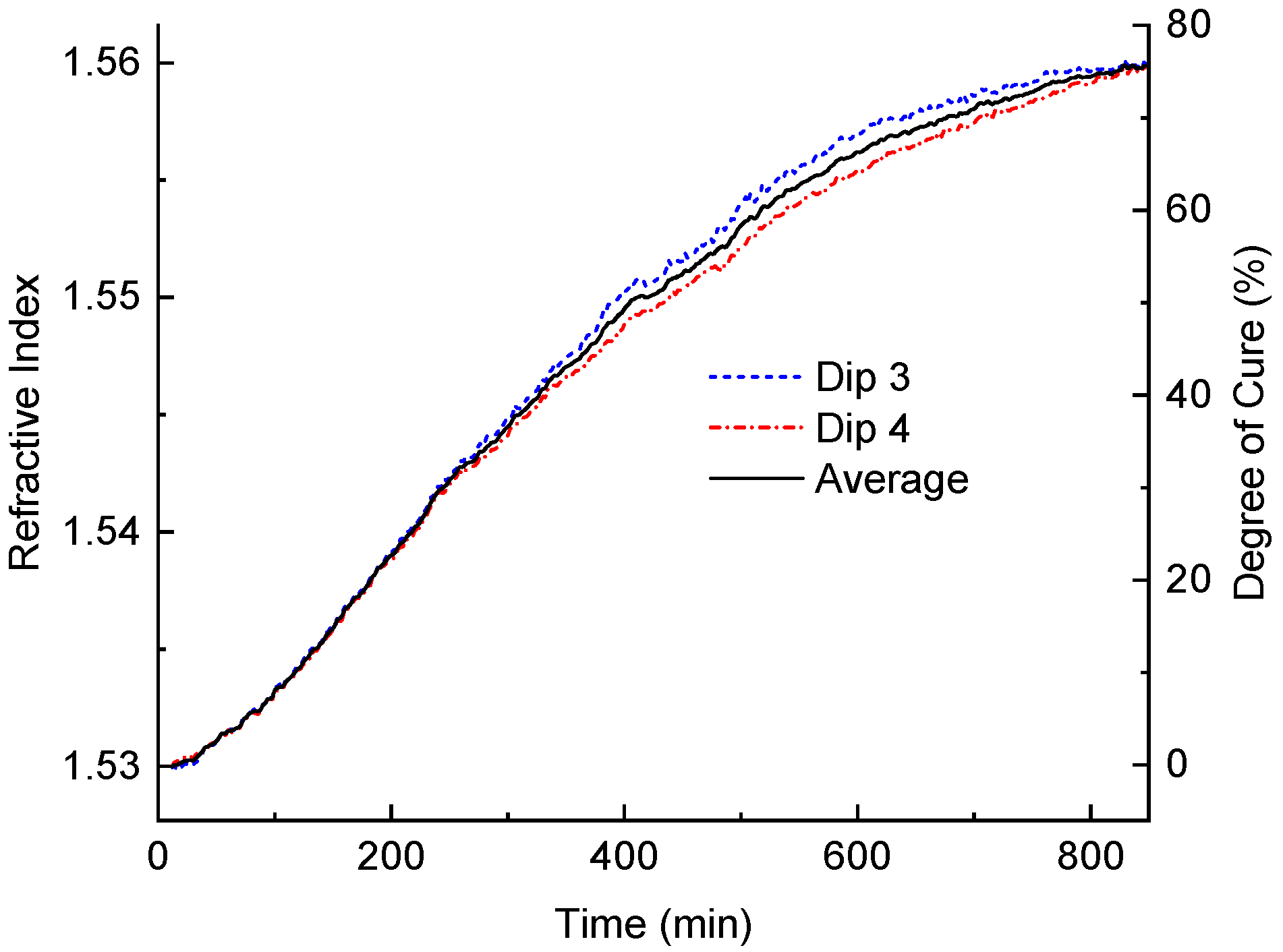 Monitoring of Curing Process of Epoxy Resin by Long-Period Fiber Gratings