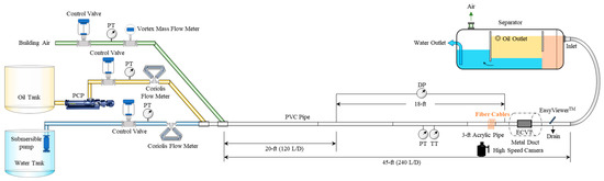 Characterization of Gas–Liquid Two-Phase Slug Flow Using Distributed Acoustic Sensing in ...