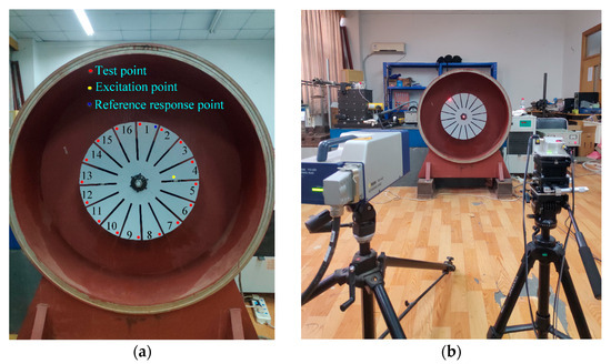 Sensors | Free Full-Text | Operational Deflection Shape Measurements on Bladed Disks with ...