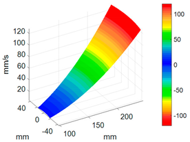 Operational Deflection Shape Measurements on Bladed Disks with Continuous Scanning Laser Doppler ...