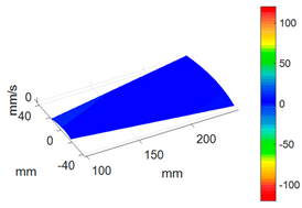 Operational Deflection Shape Measurements on Bladed Disks with Continuous Scanning Laser Doppler ...