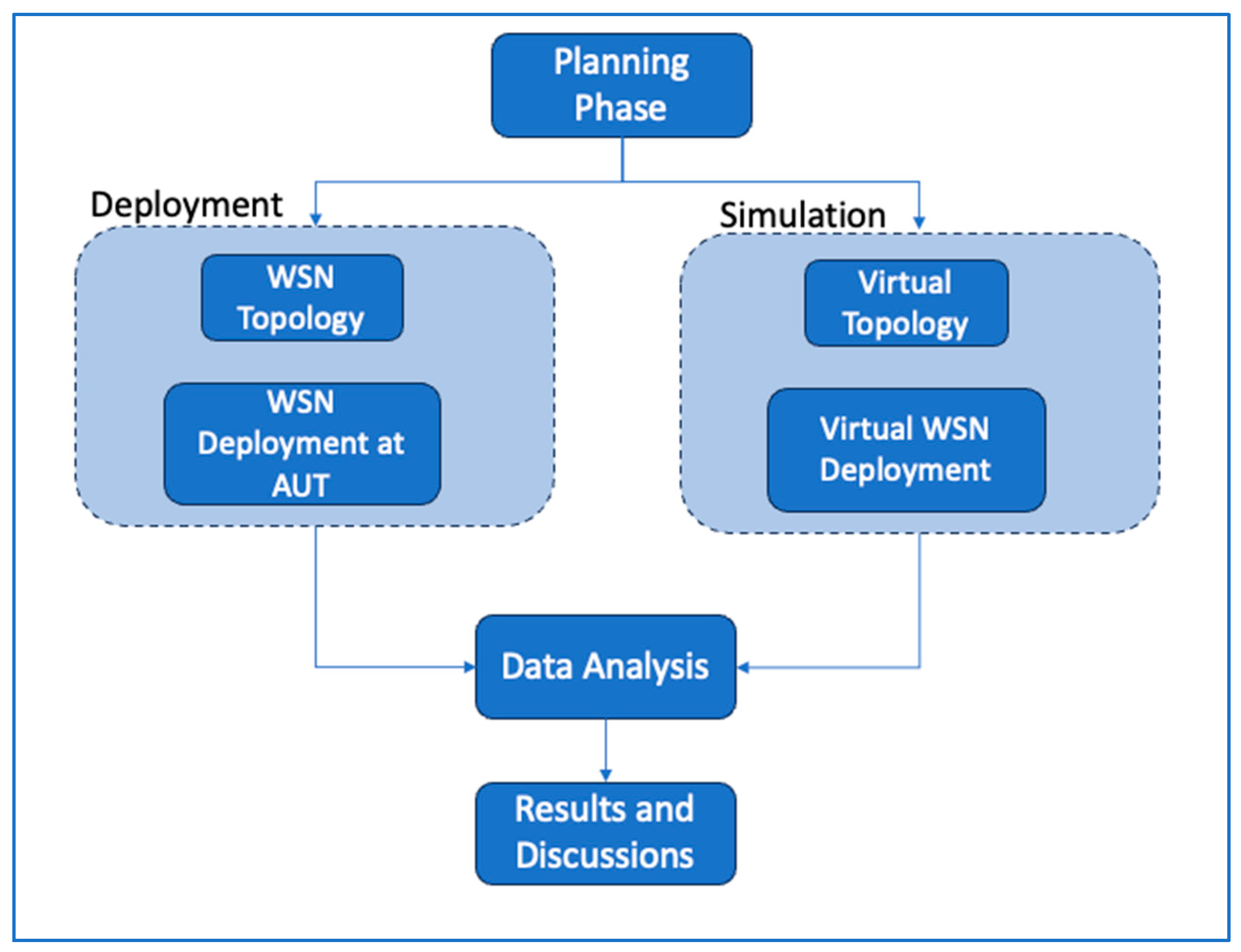 Sensors | Free Full-Text | Deploying Wireless Sensor Networks in Multi-Story Buildings toward ...