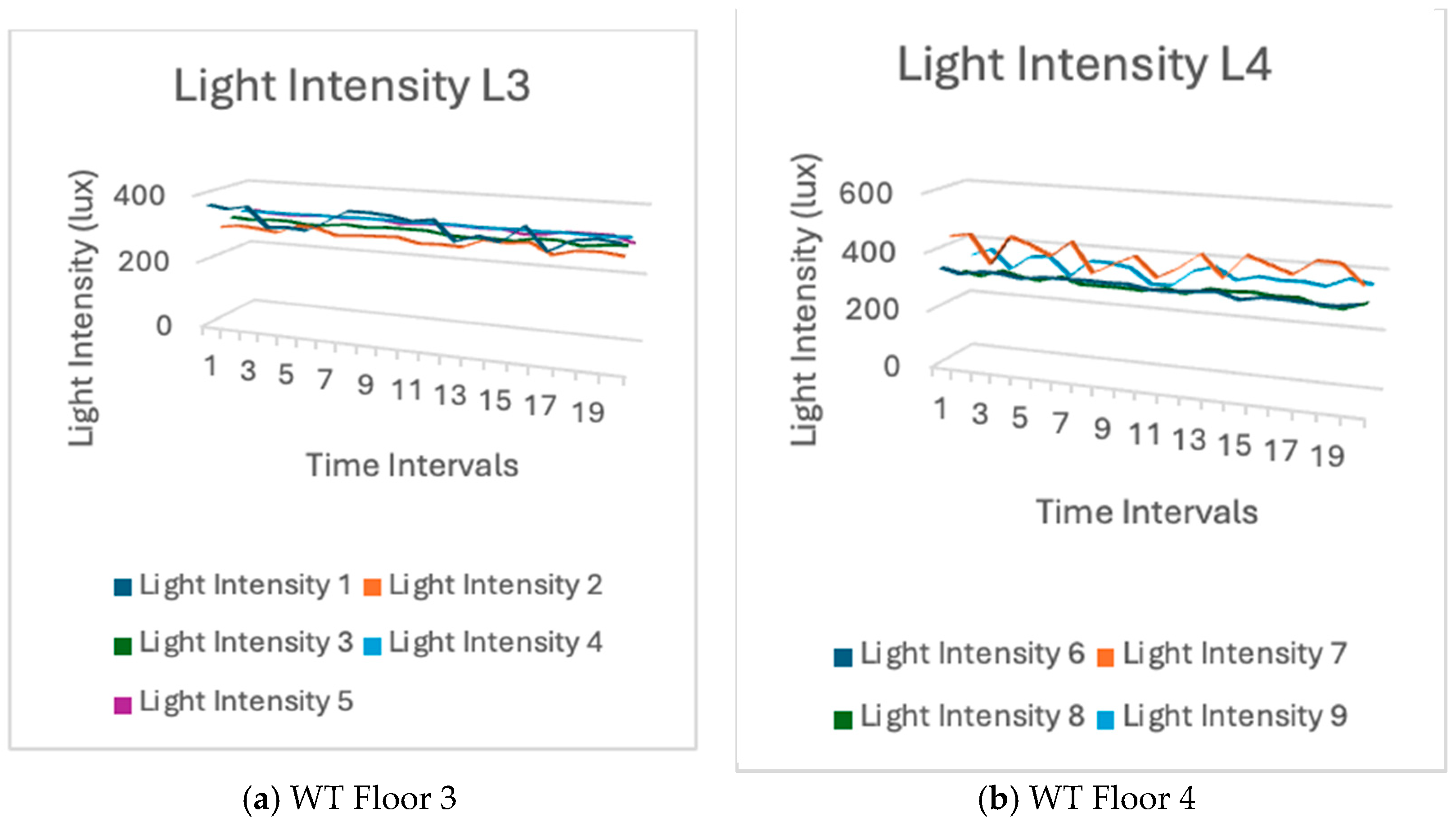 Sensors | Free Full-Text | Deploying Wireless Sensor Networks in Multi-Story Buildings toward ...