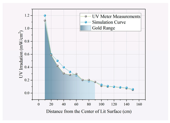 Sensors | Free Full-Text | Coverage Planning for UVC Irradiation: Robot ...