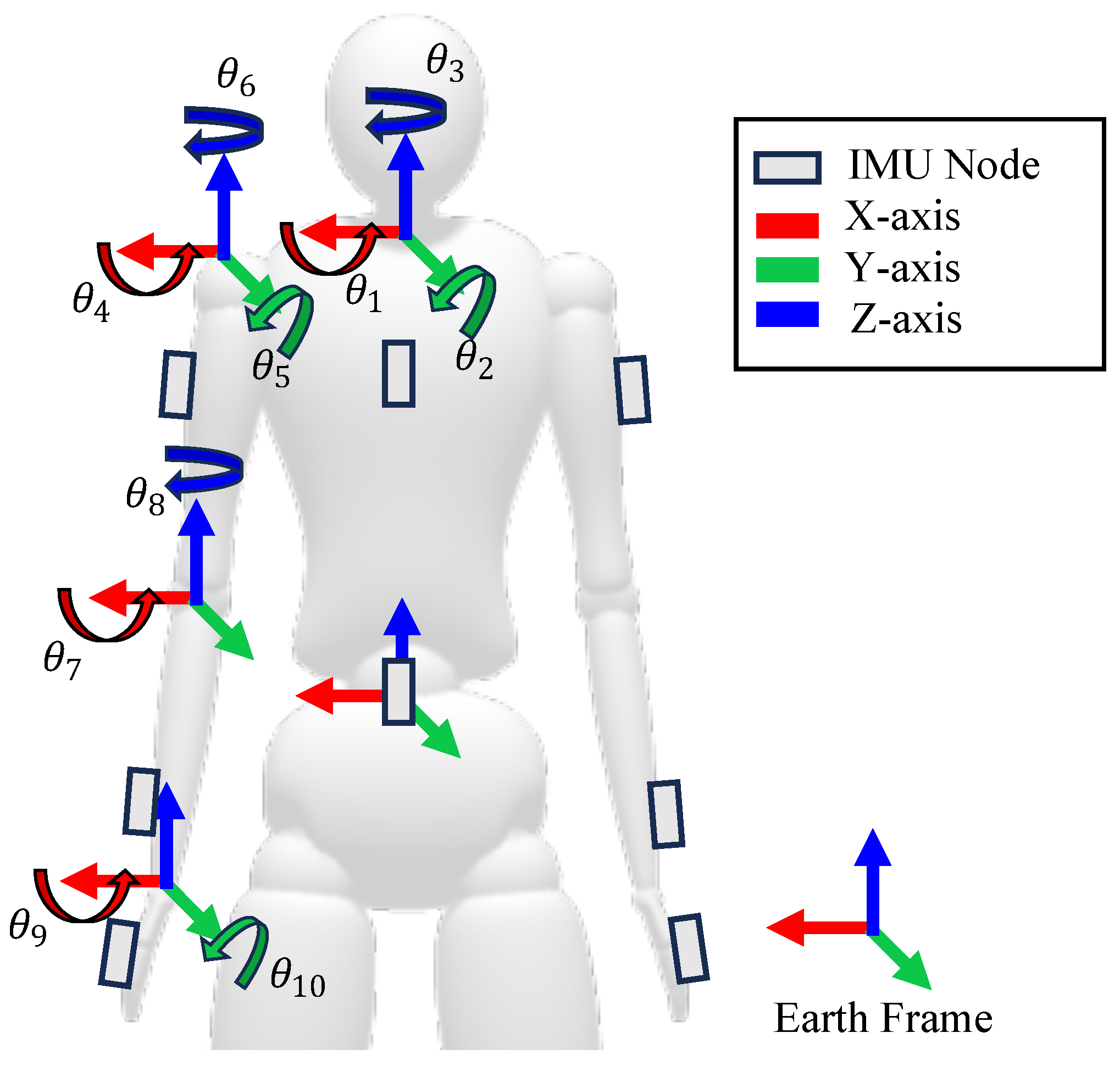 A Novel IMU-Based System for Work-Related Musculoskeletal Disorders ...