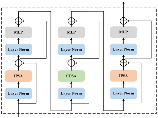 An Image Dehazing Algorithm for Underground Coal Mines Based on gUNet
