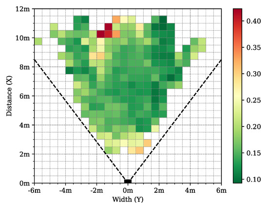 LidPose: Real-Time 3D Human Pose Estimation in Sparse Lidar Point ...
