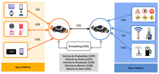 Investigation of Security Threat Datasets for Intra- and Inter ...