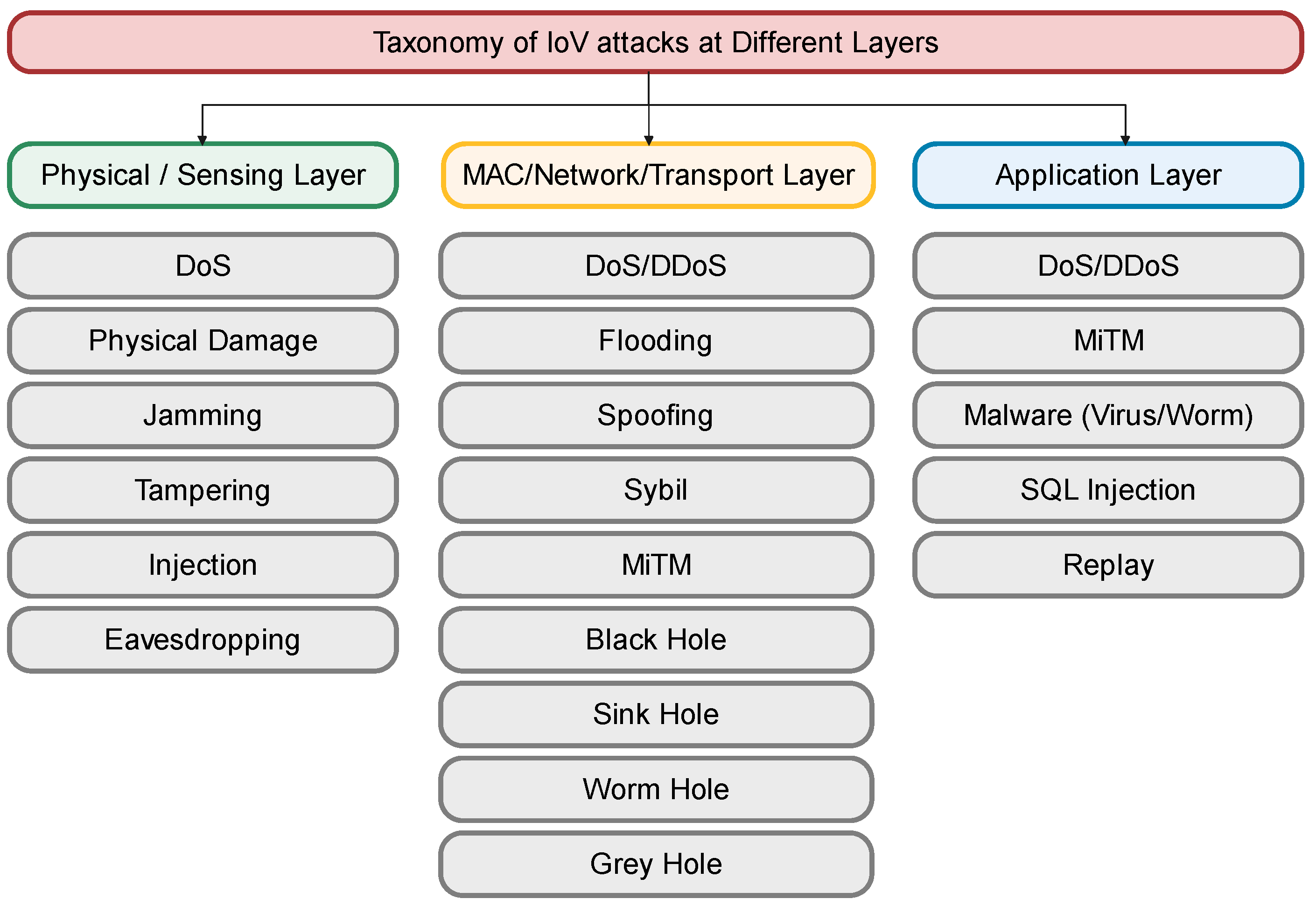 Sensors | Free Full-Text | Investigation of Security Threat Datasets for Intra- and Inter ...