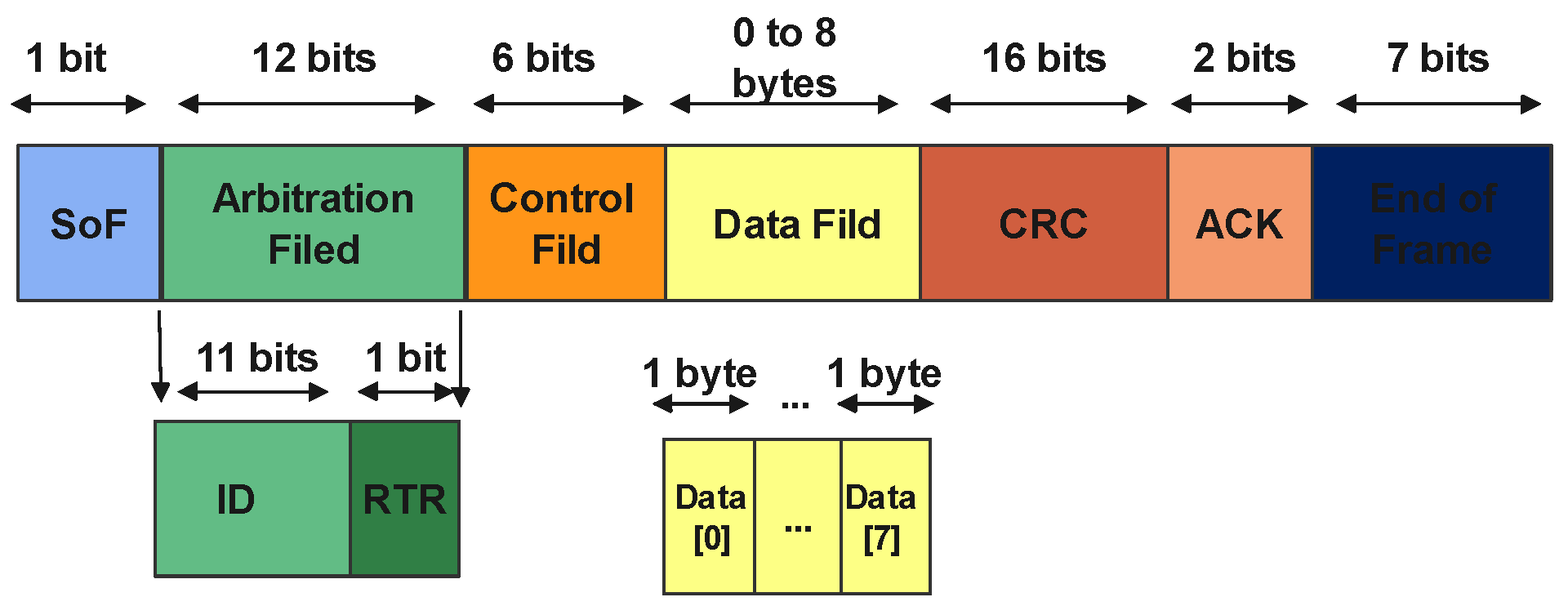 Sensors | Free Full-Text | Investigation of Security Threat Datasets for Intra- and Inter ...
