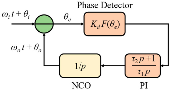 Study on TPD Phasemeter to Suppress Low-Frequency Amplitude Fluctuation ...