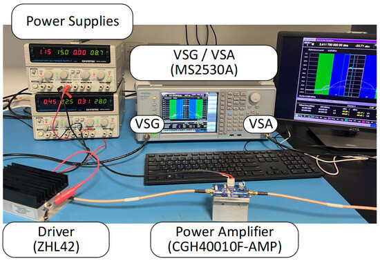Power Amplifier Predistortion Using Reduced Sampling Rates in the ...