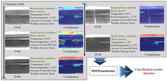Multimodal Transformer Model Using Time-Series Data to Classify Winter ...